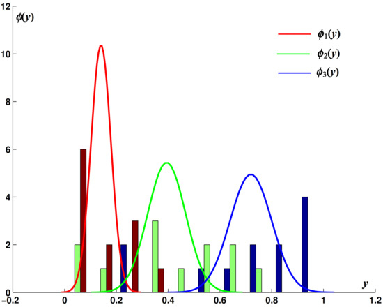 Density Estimation of Fog in Image Based on Dark Channel Prior