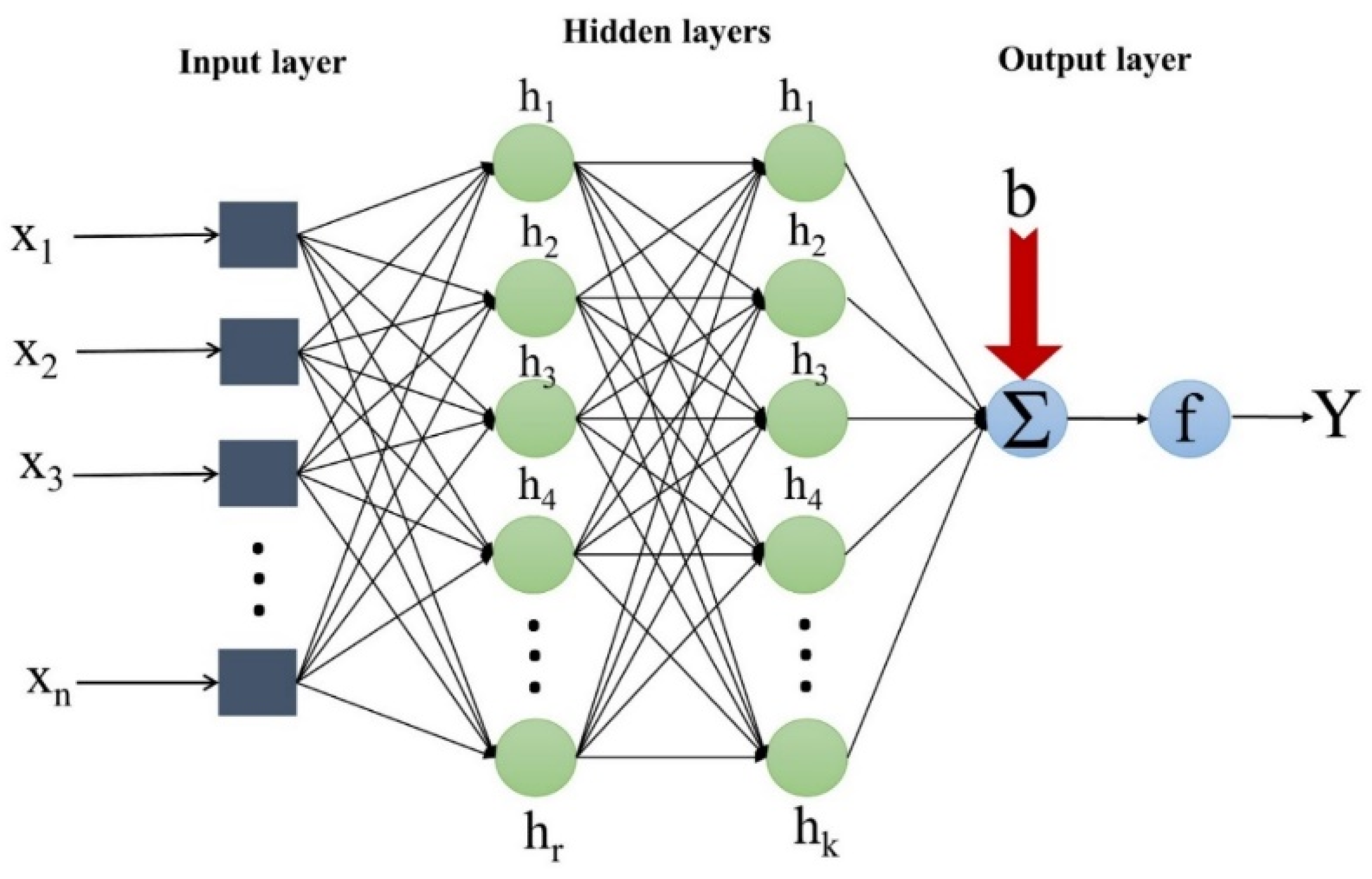 Atmosphere | Free Full-Text | A Novel Framework Based on the Stacking ...