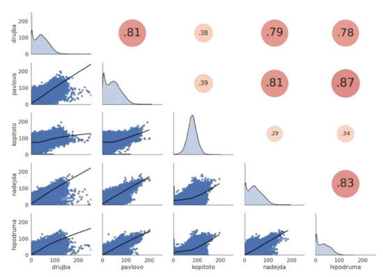 Time Series Forecasting of Air Quality: A Case Study of Sofia City