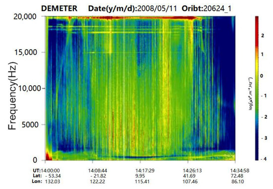 Automatic Detection of Electric Field VLF Electromagnetic Wave Abnormal ...