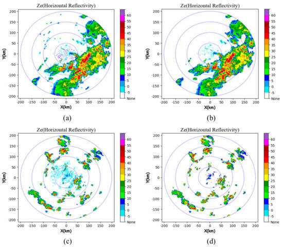 Atmosphere | Free Full-Text | Weather Radar Echo Extrapolation Method Based on Deep Learning