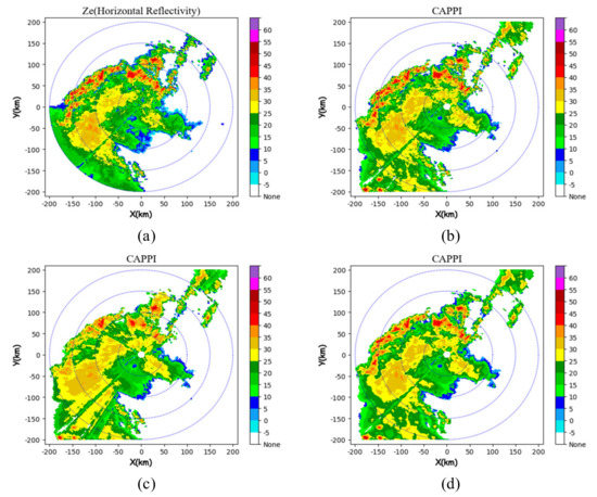 Atmosphere | Free Full-Text | Weather Radar Echo Extrapolation Method Based on Deep Learning