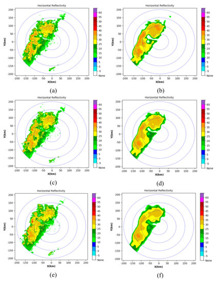 Atmosphere | Free Full-Text | Weather Radar Echo Extrapolation Method Based on Deep Learning