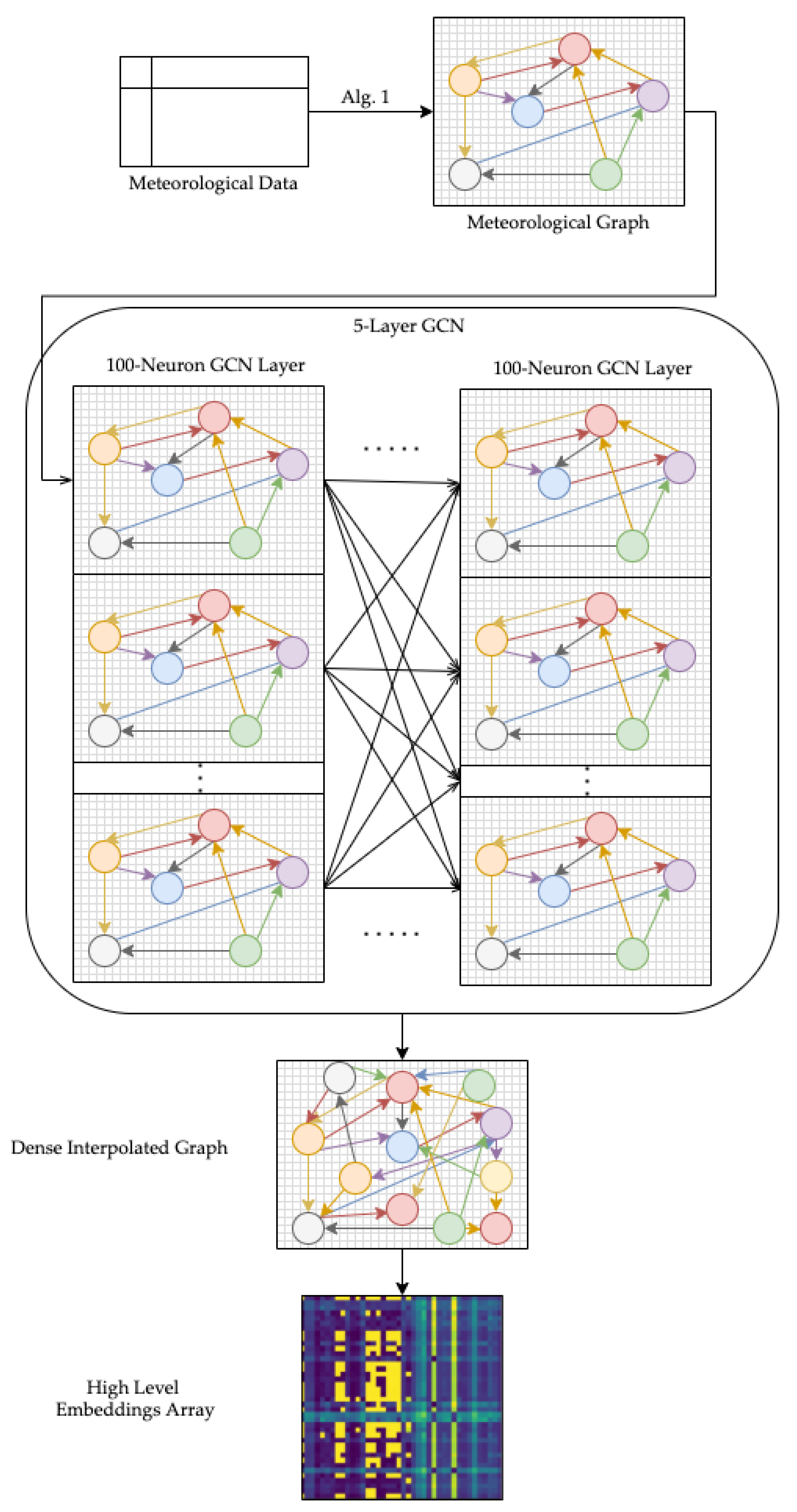 PM2.5 Air Pollution Prediction through Deep Learning Using Multisource ...