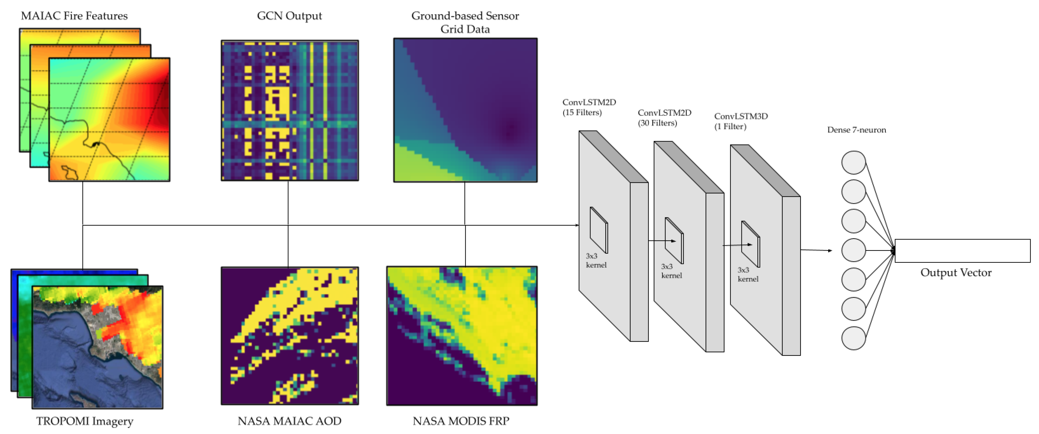 PM2.5 Air Pollution Prediction through Deep Learning Using Multisource ...