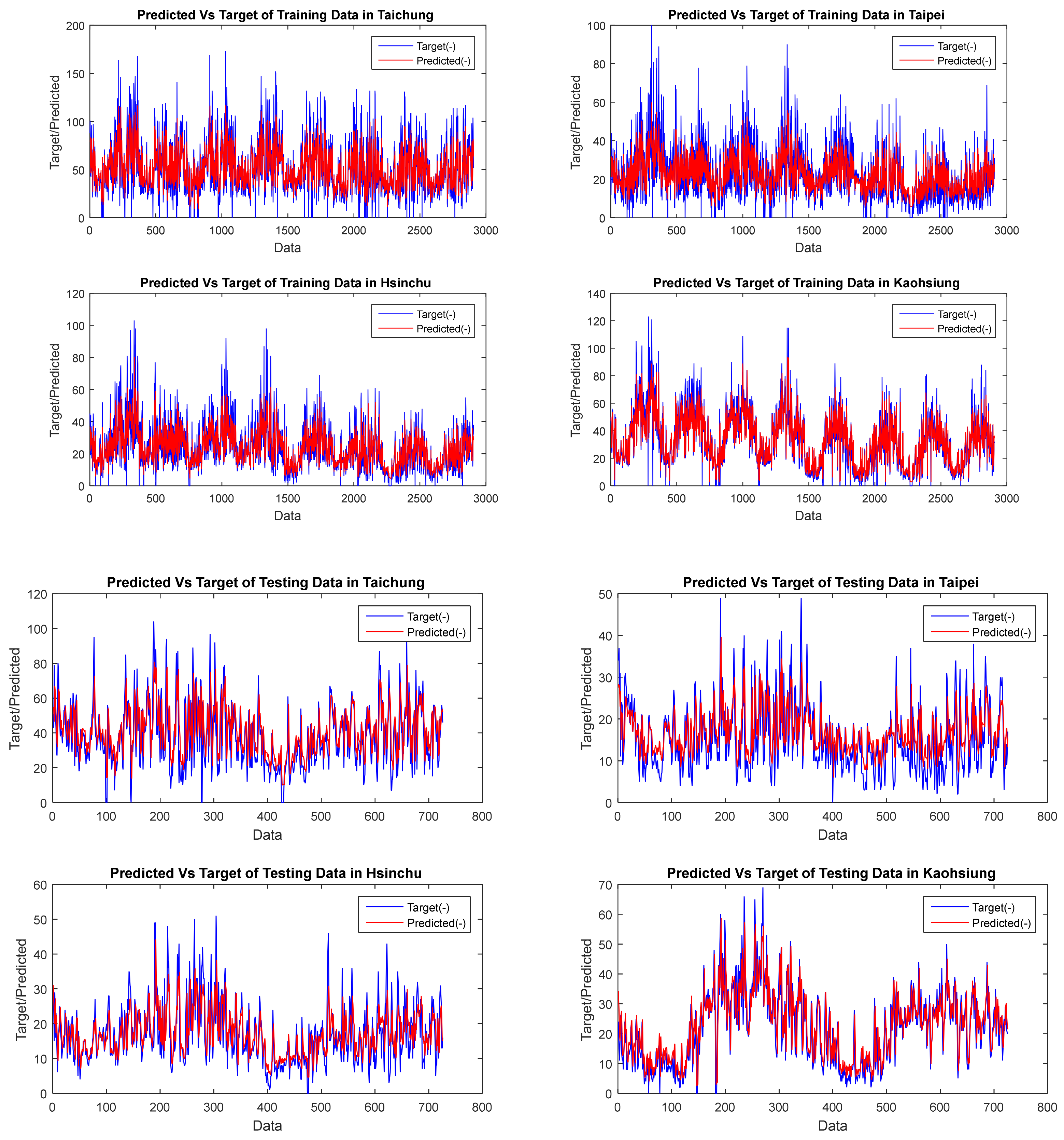 Evolving Hybrid Generalized Space-Time Autoregressive Forecasting with Cascade Neural Network ...