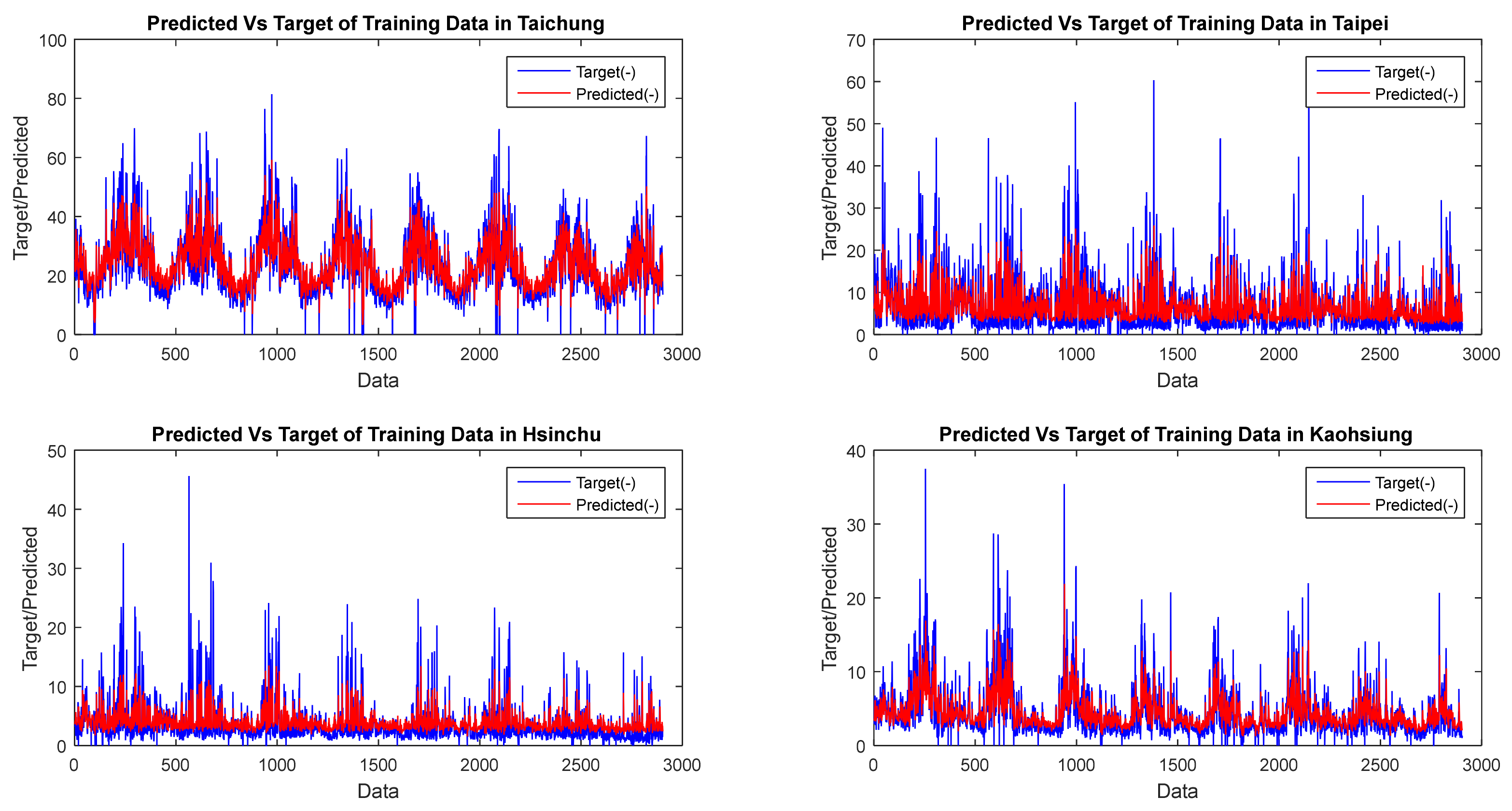 Evolving Hybrid Generalized Space-Time Autoregressive Forecasting with Cascade Neural Network ...