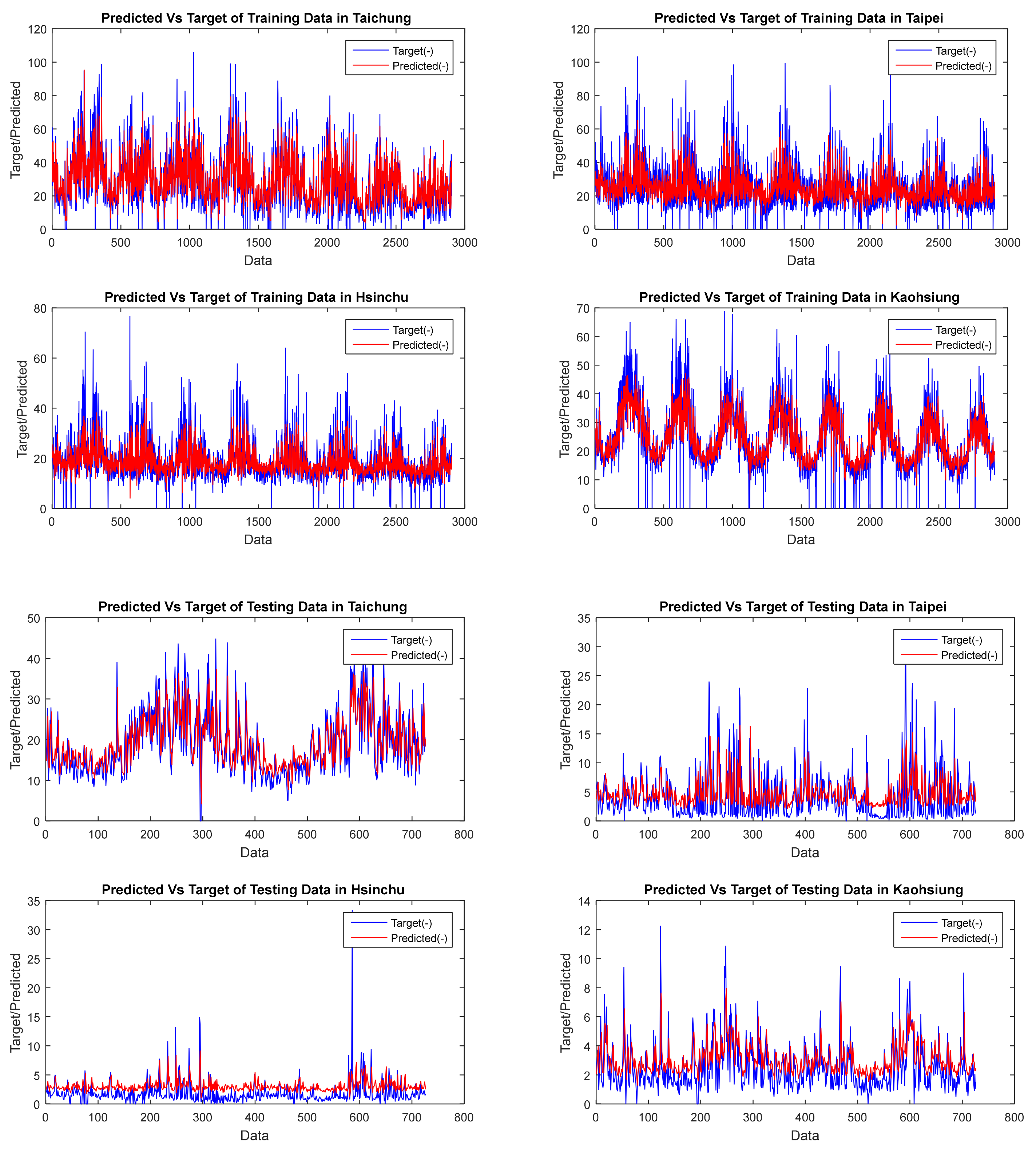 Evolving Hybrid Generalized Space-Time Autoregressive Forecasting with Cascade Neural Network ...