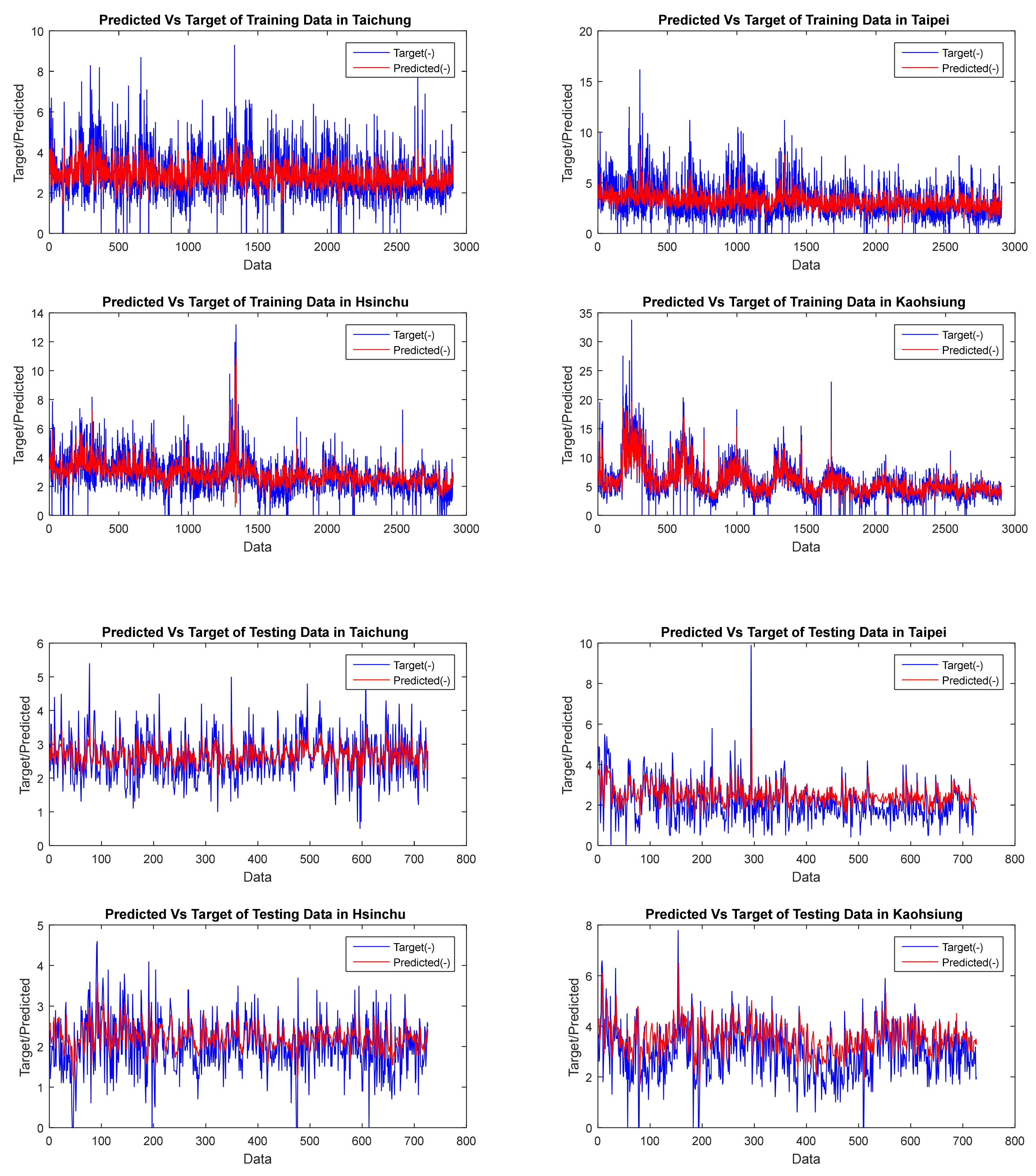 Evolving Hybrid Generalized Space-Time Autoregressive Forecasting with Cascade Neural Network ...