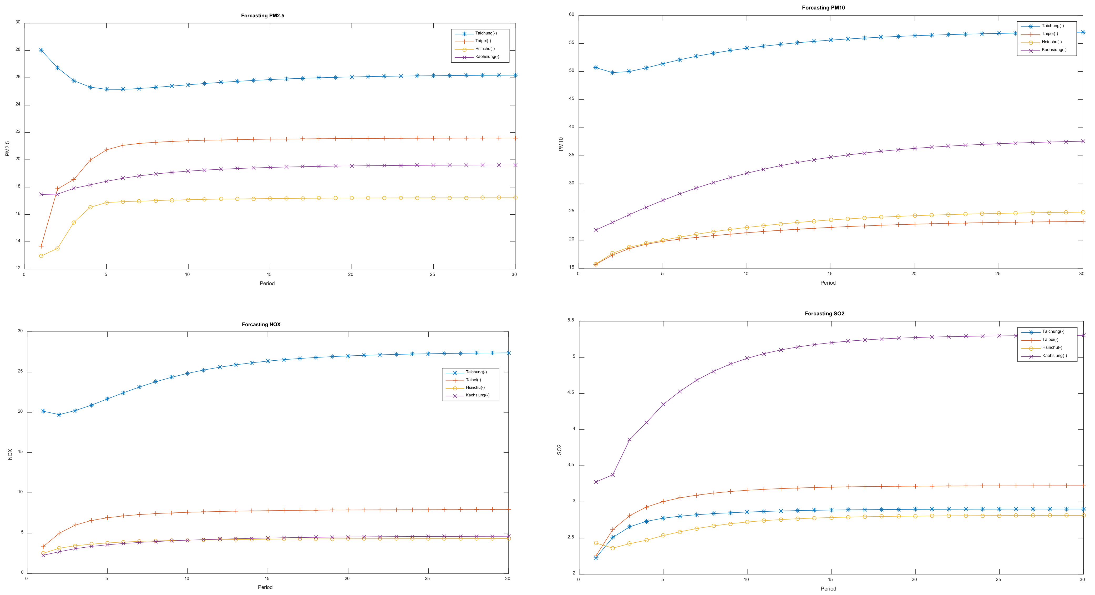 Evolving Hybrid Generalized Space-Time Autoregressive Forecasting with Cascade Neural Network ...