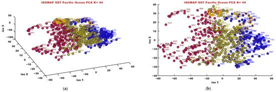 Atmosphere | Free Full-Text | An ISOMAP Analysis of Sea Surface ...