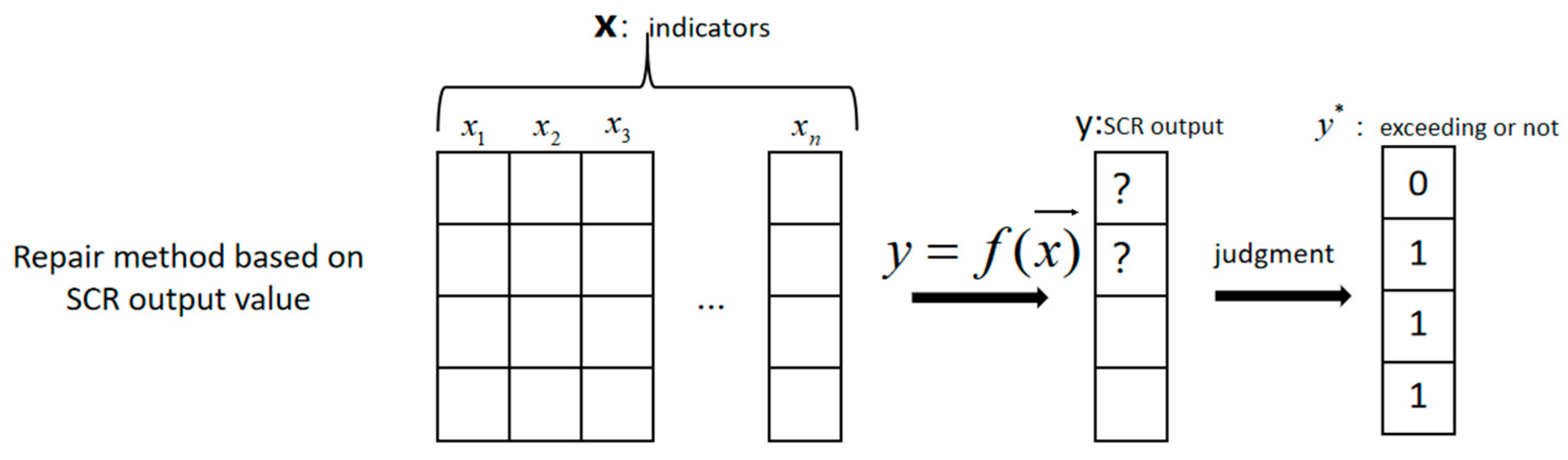 Atmosphere | Free Full-Text | Study on Determination of Excessive ...