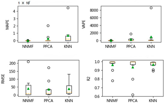 Study on Determination of Excessive Emissions of Heavy Diesel Trucks Based on OBD Data Repaired