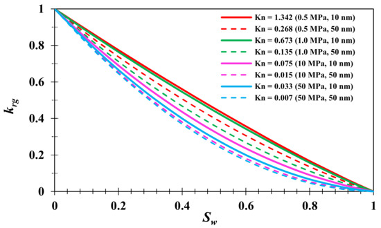 Gas Diffusion and Flow in Shale Nanopores with Bound Water Films