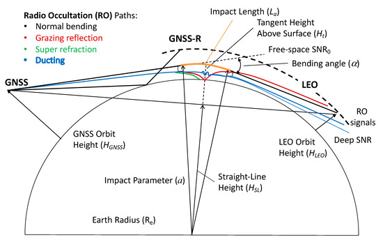 GNSS-RO Deep Refraction Signals from Moist Marine Atmospheric Boundary ...