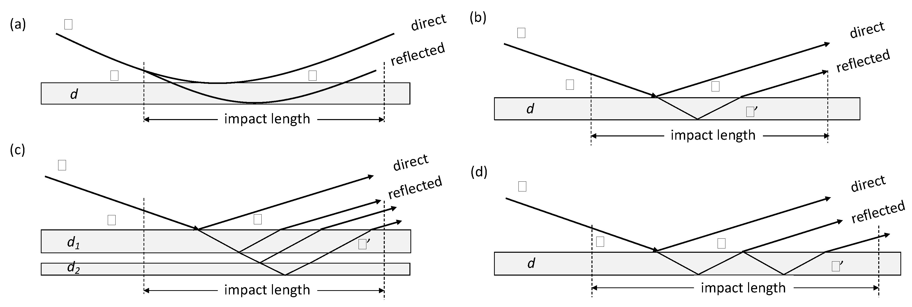 GNSS-RO Deep Refraction Signals from Moist Marine Atmospheric Boundary ...