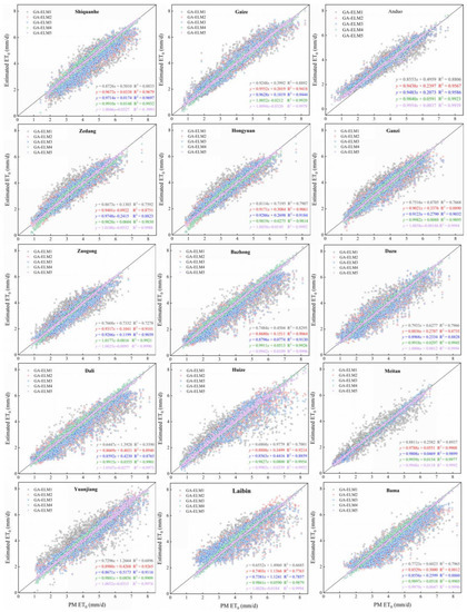 Genetic Algorithm-Optimized Extreme Learning Machine Model for ...