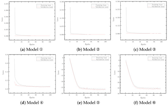 Multitask Learning Based on Improved Uncertainty Weighted Loss for Multi-Parameter ...