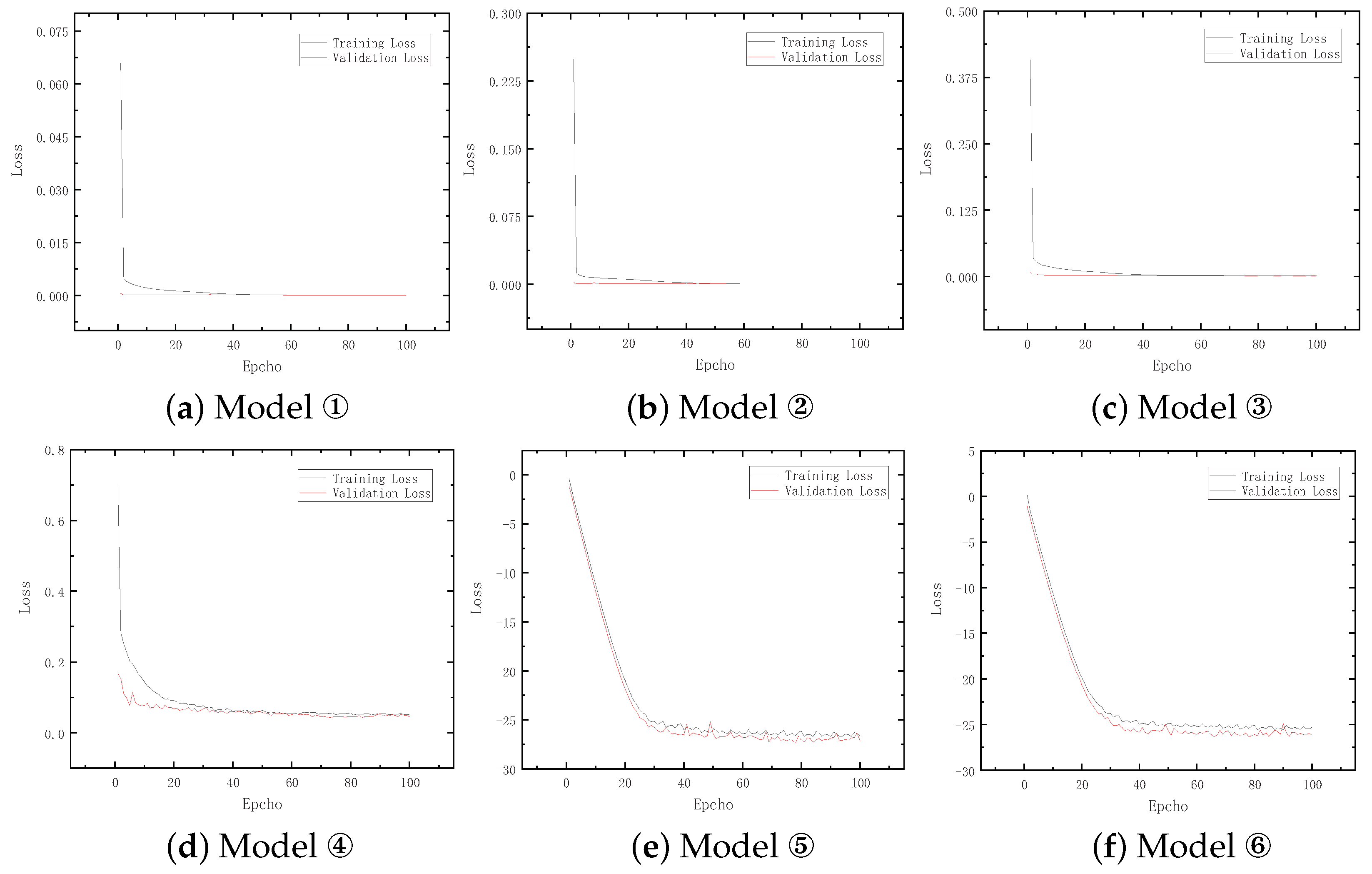 Multitask Learning Based on Improved Uncertainty Weighted Loss for ... Multitask Learning Based on Improved Uncertainty Weighted Loss for ...