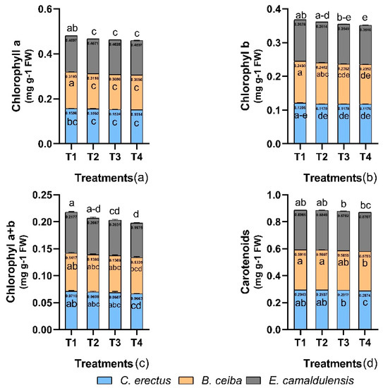 Atmosphere | Free Full-Text | Effect of Dust Types on the Eco ...
