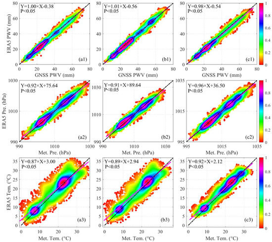 A Rainfall Forecast Model Based on GNSS Tropospheric Parameters and BP ...