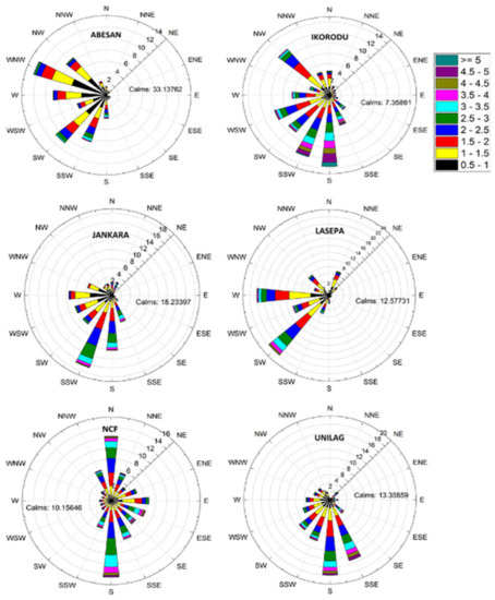 Tropical Air Chemistry in Lagos, Nigeria