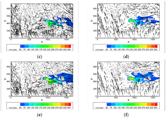 Simulating Flow and Hazardous Gas Dispersion by Using WRF–CFD Coupled Model under Different ...