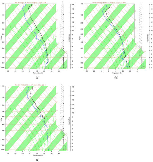 Cloud Vertical Structure of Stratiform Clouds with Embedded Convections ...