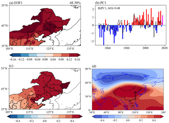 The Ice-and-Snow Tourism in Harbin Met Its Waterloo: Analysis of the ...
