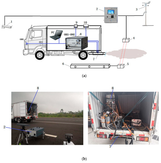 Research on Analysis Method of Remote Sensing Results of NO Emission ...