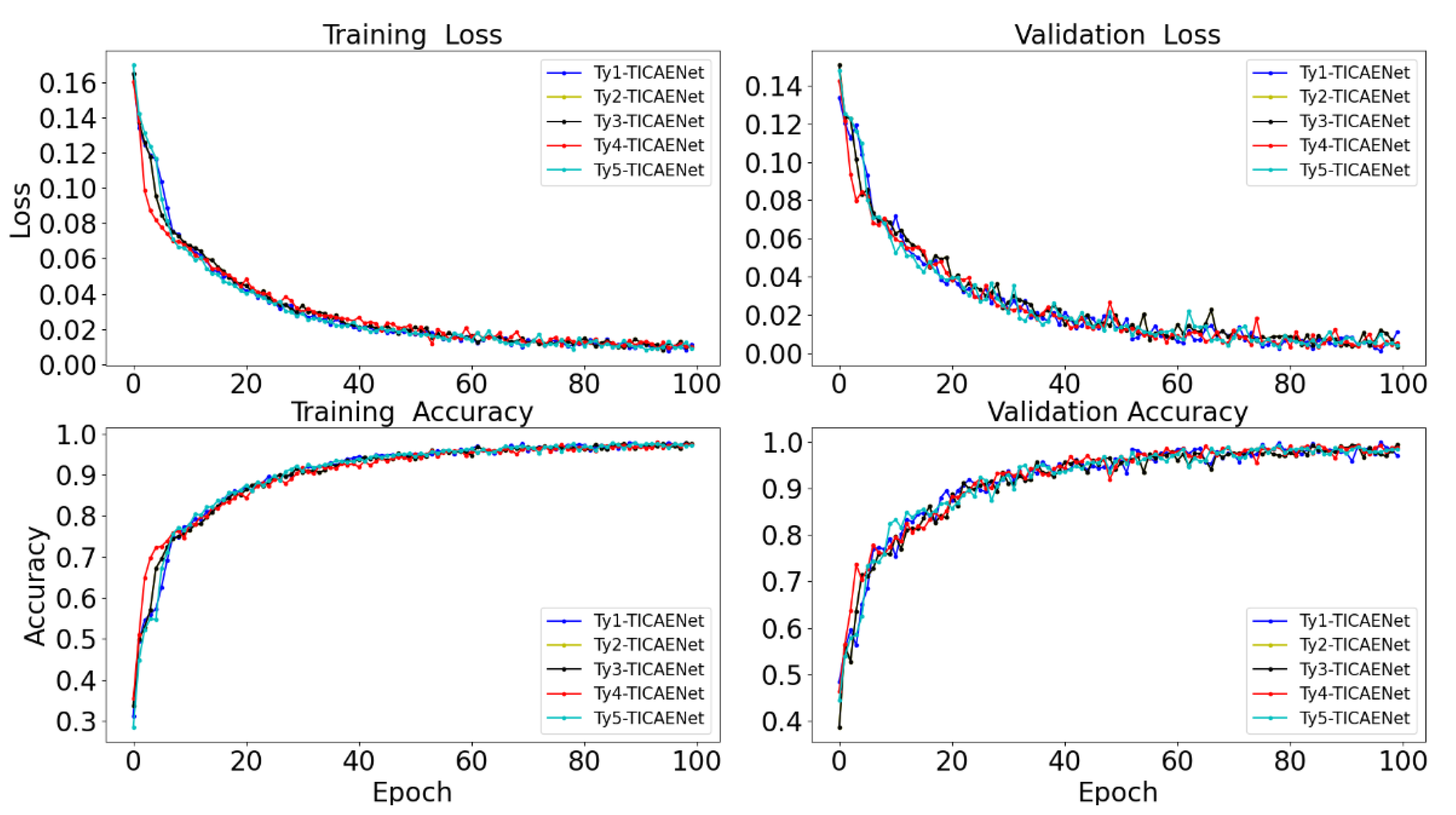 Classification and Estimation of Typhoon Intensity from Geostationary ...