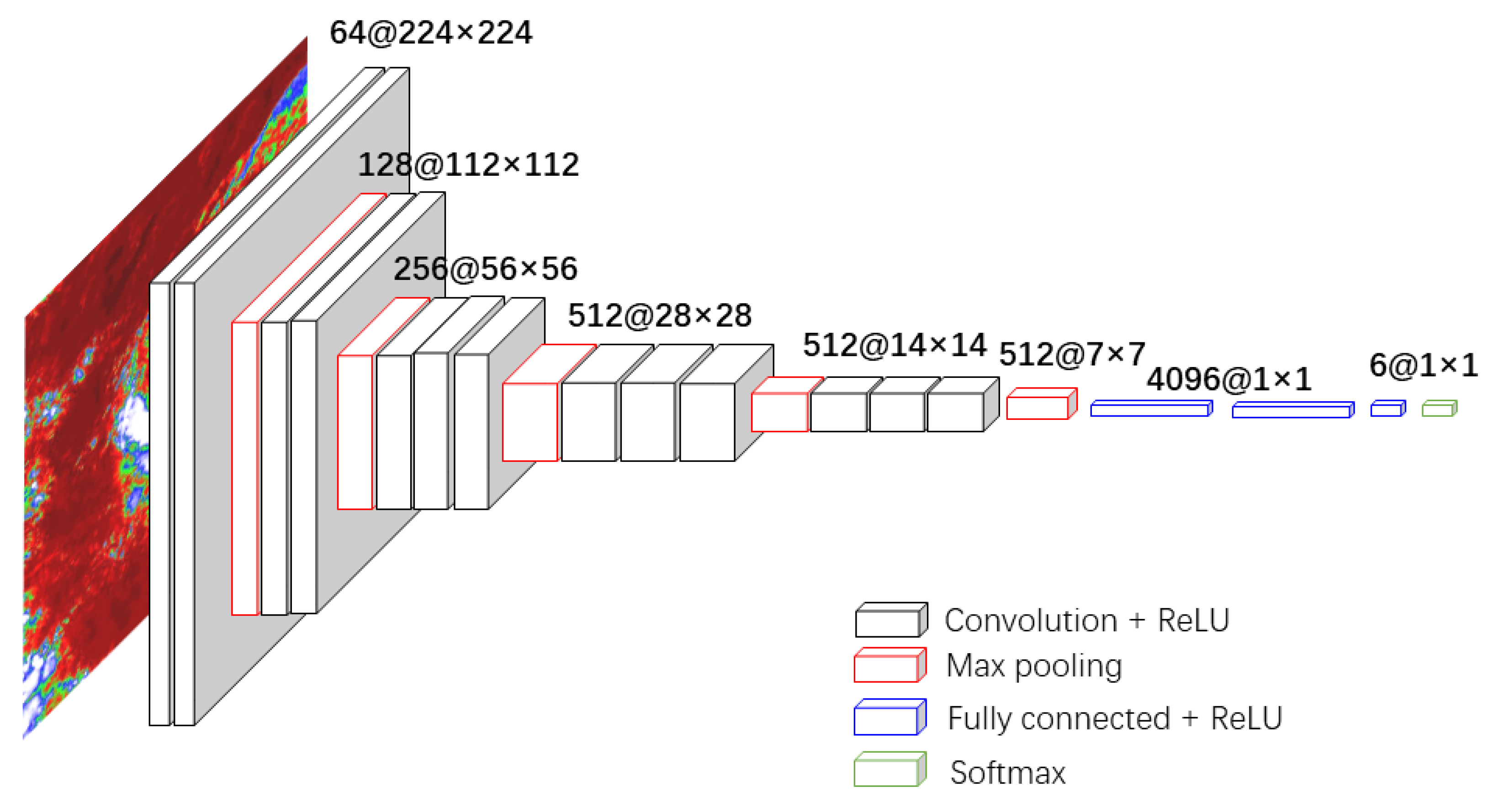 Atmosphere | Free Full-Text | Classification and Estimation of Typhoon ...