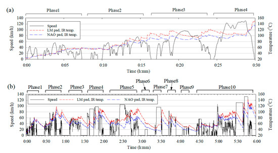 Development of Dust Collectors to Reduce Brake Wear PM Emissions