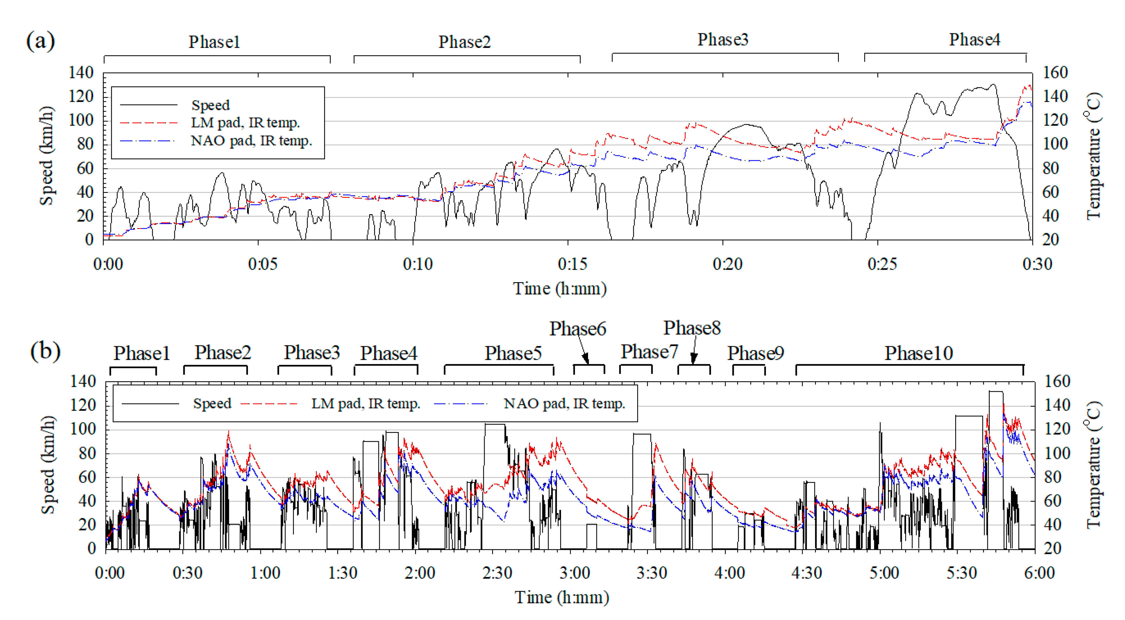 Development of Dust Collectors to Reduce Brake Wear PM Emissions