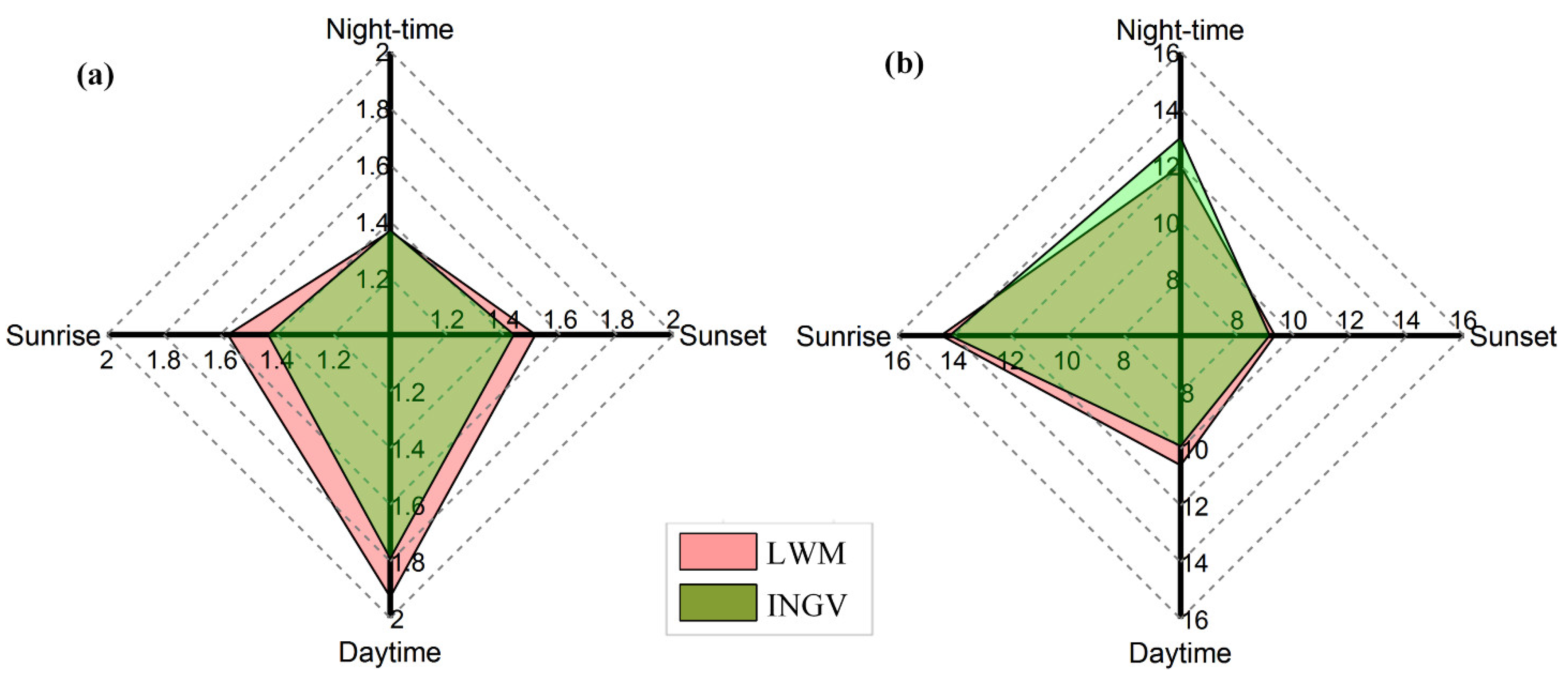 Investigation of Two Prediction Models of Maximum Usable Frequency for ...