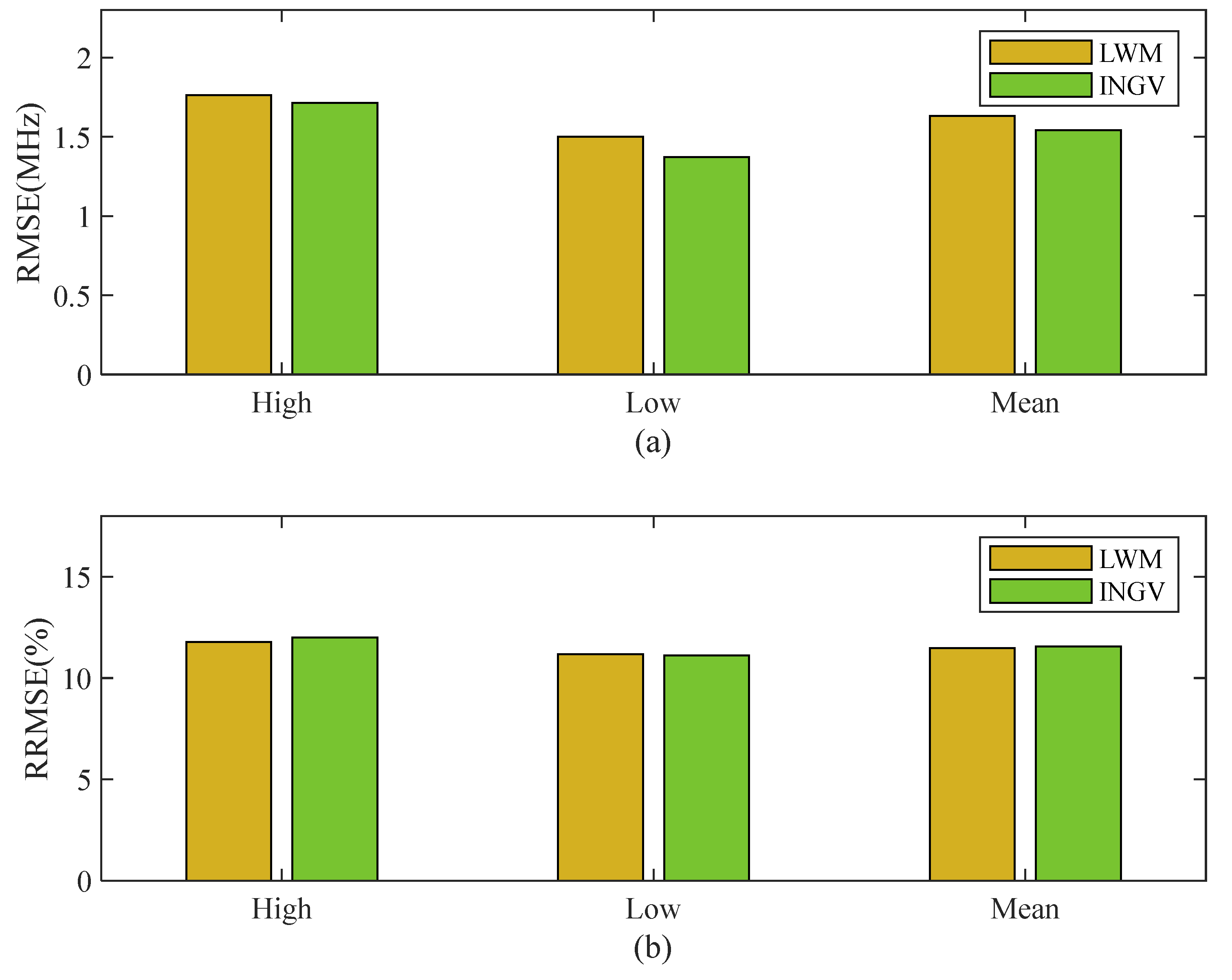 Investigation of Two Prediction Models of Maximum Usable Frequency for ...