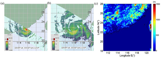 A Statistical-Based Model for Typhoon Rain Hazard Assessment
