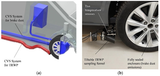 Atmosphere | Special Issue : Non-exhaust particle emissions from vehicles