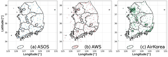 Development of Two-Dimensional Visibility Estimation Model Using ...