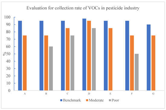 Study on Volatile Organic Compound (VOC) Emission Control and Reduction ...