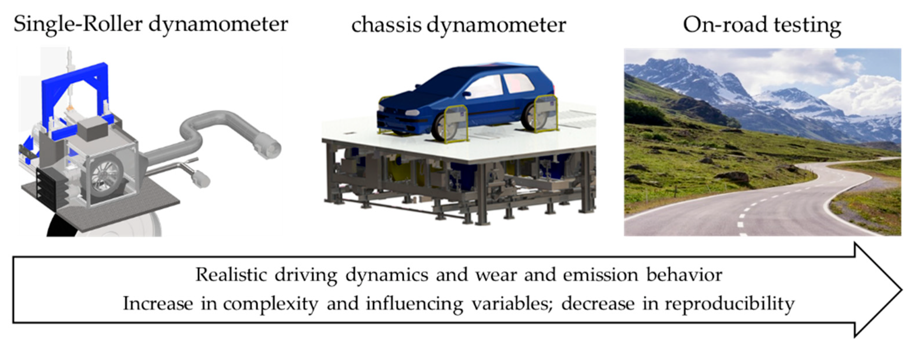 Comparison of Methods for Sampling Particulate Emissions from Tires ...