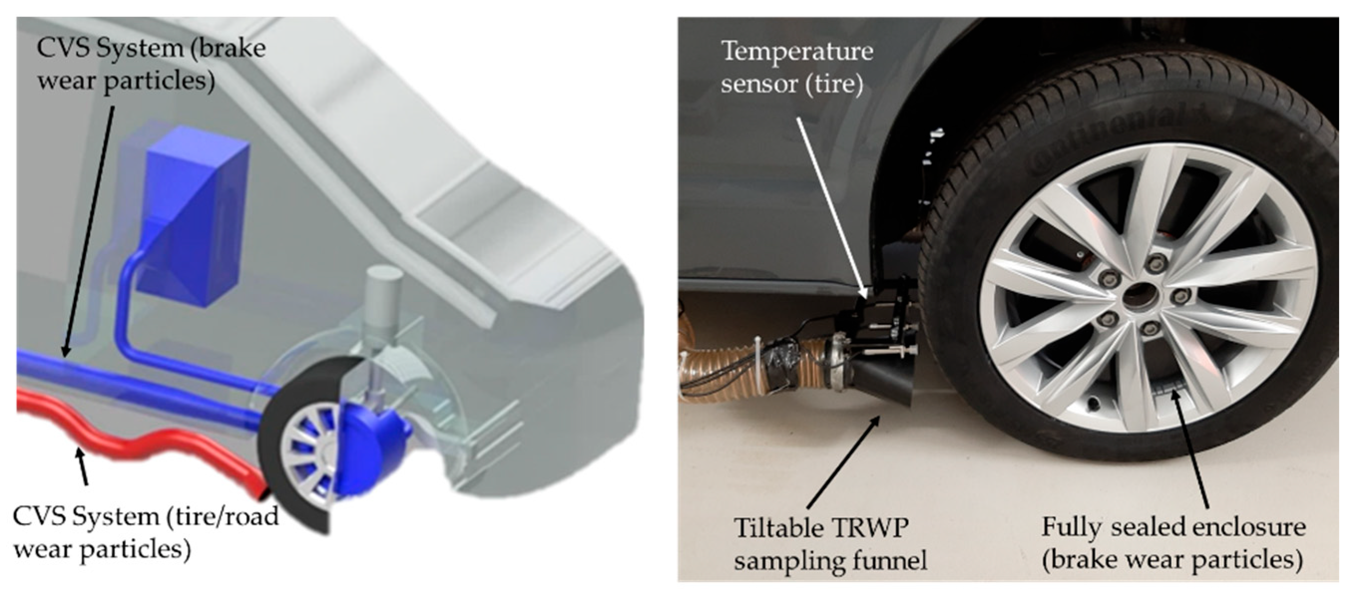 Comparison of Methods for Sampling Particulate Emissions from Tires ...