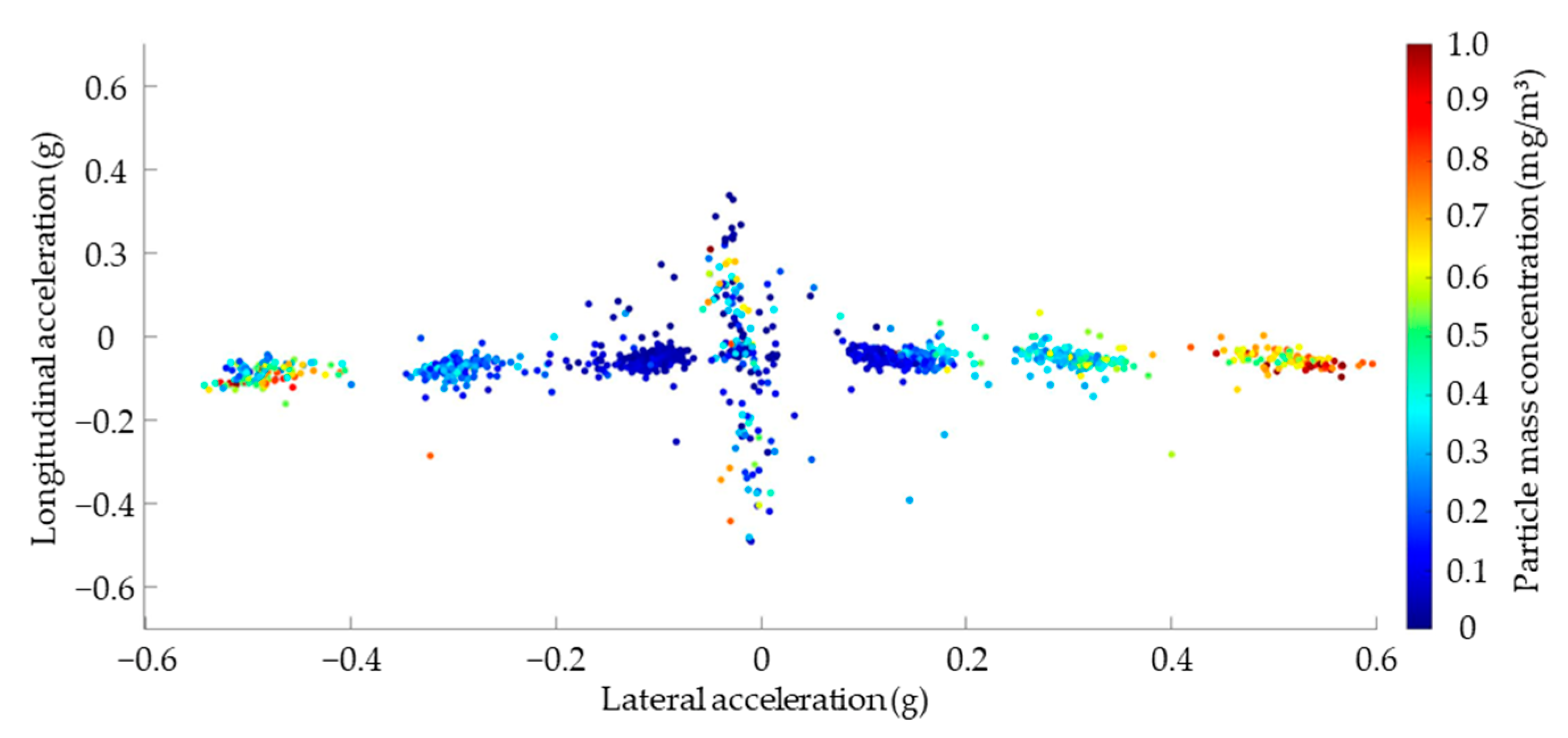 Comparison of Methods for Sampling Particulate Emissions from Tires ...