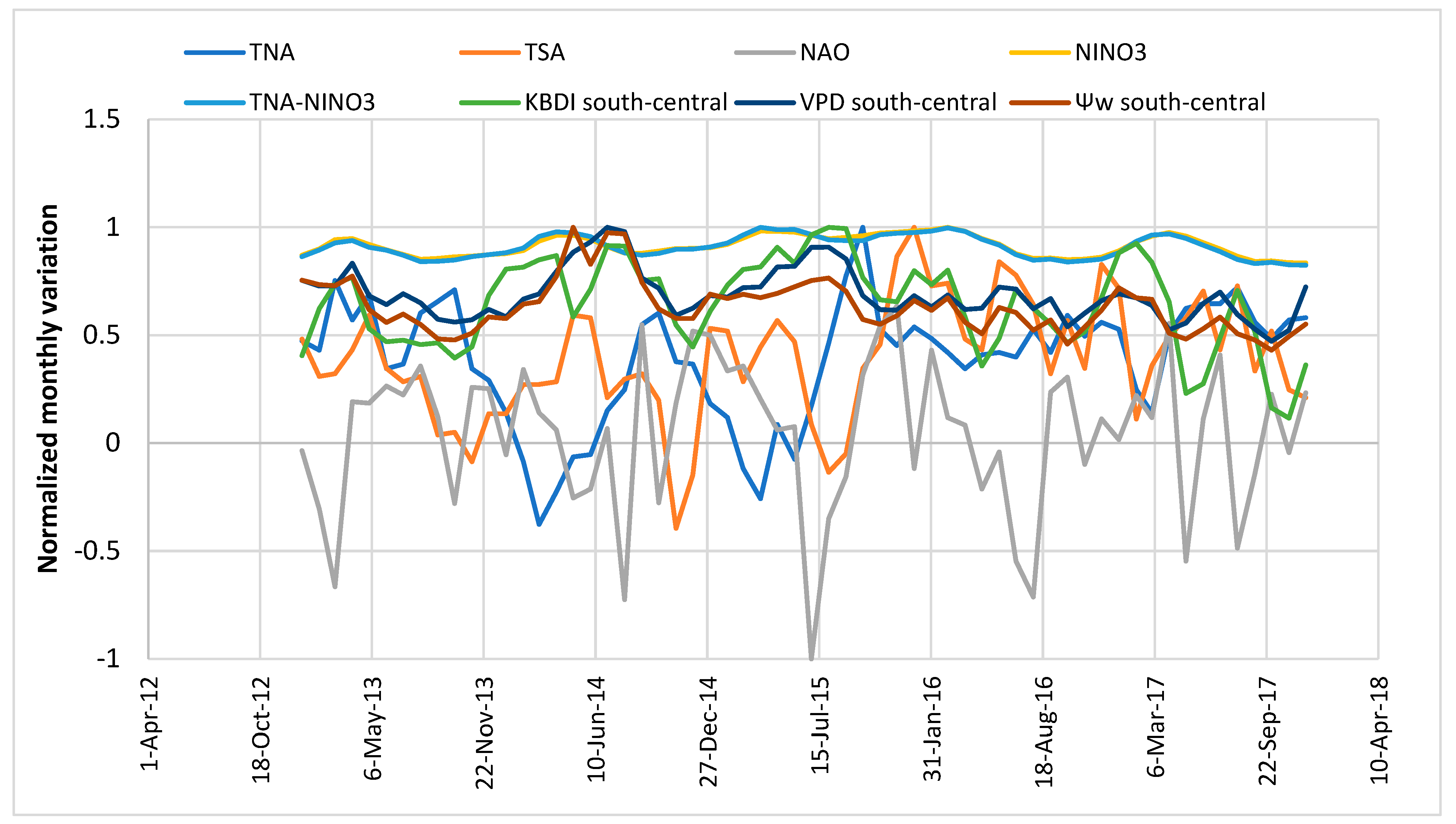 Evaluating Skill of the Keetch–Byram Drought Index, Vapour Pressure ...