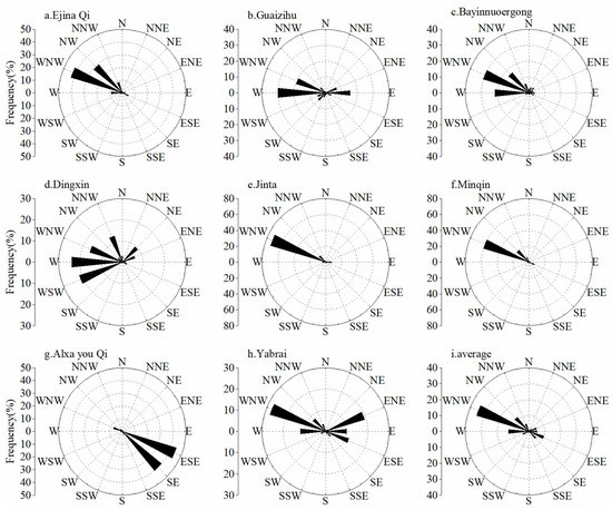 Analysis of Spatial and Temporal Variations of the Near-Surface Wind ...