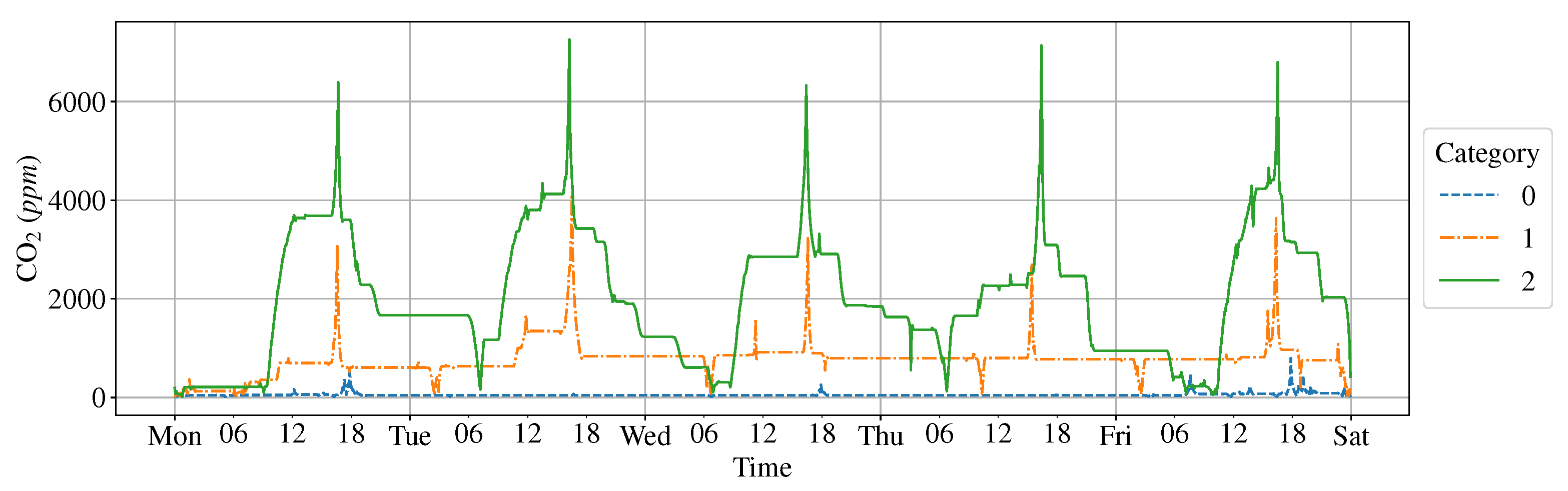 Max Fast Fourier Transform Maxfft Clustering Approach For Classifying 5859