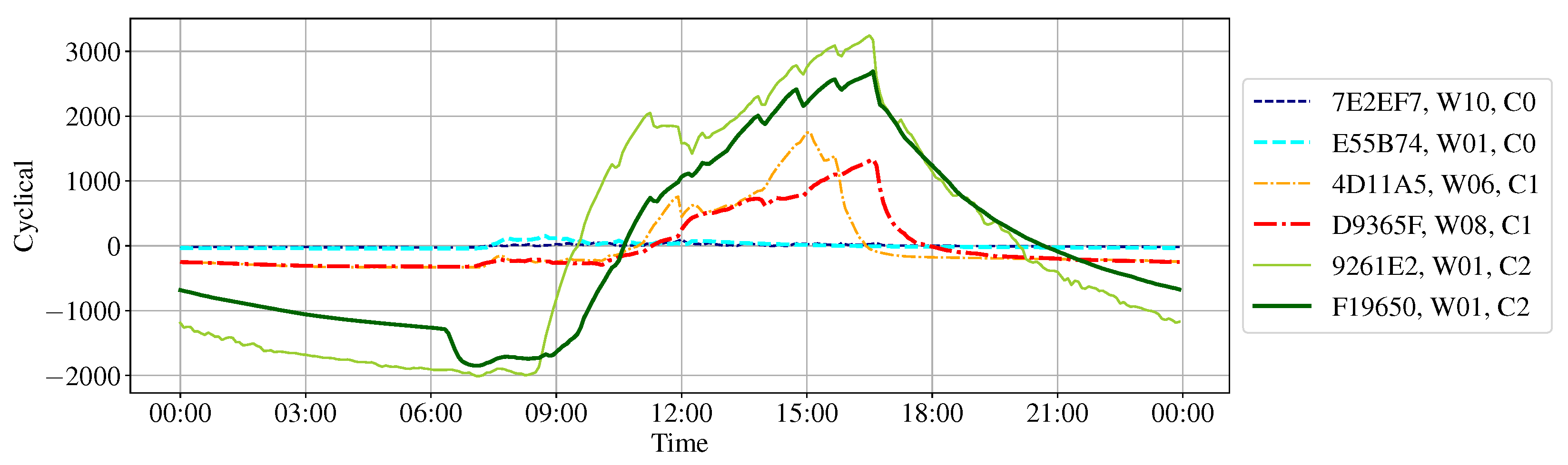 Max Fast Fourier Transform Maxfft Clustering Approach For Classifying 9326