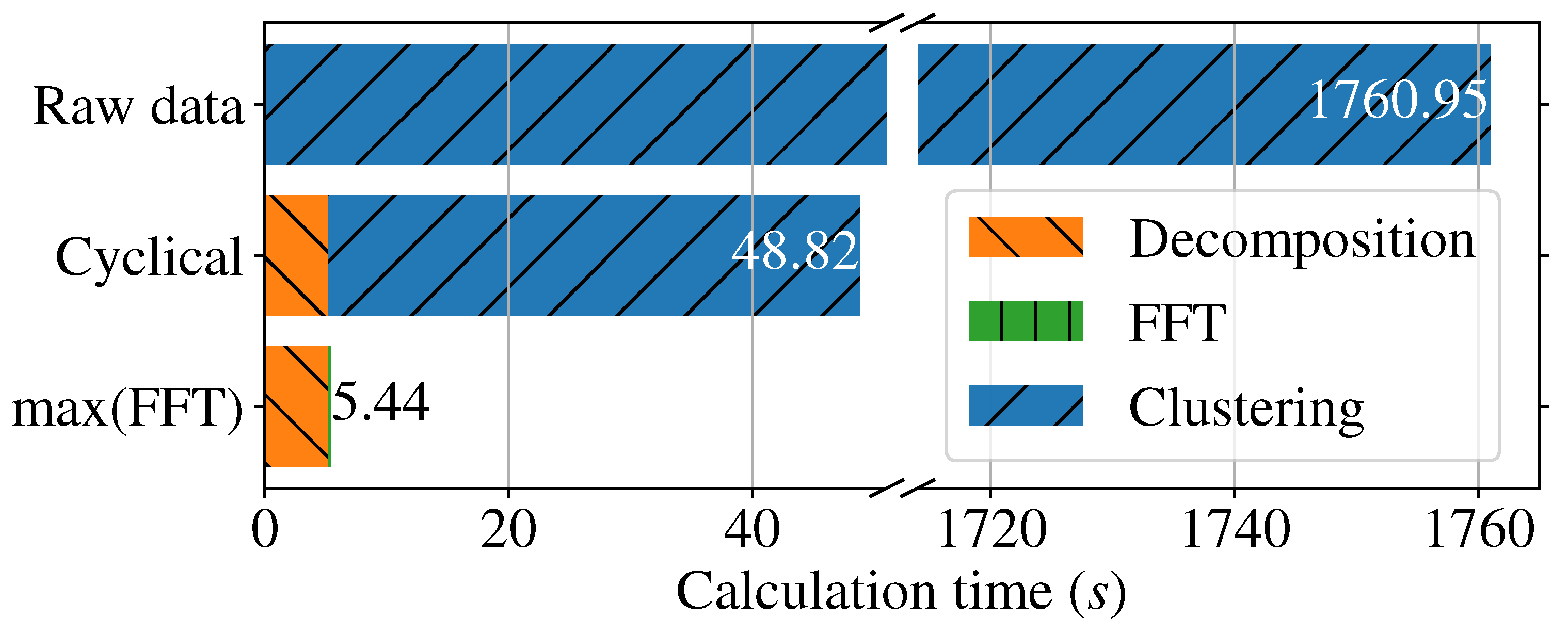 Max Fast Fourier Transform Maxfft Clustering Approach For Classifying 4668