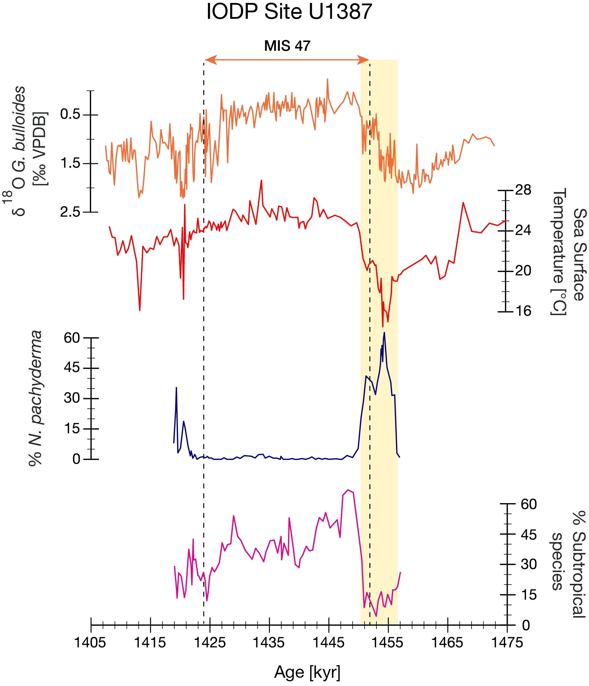 Atmosphere | Free Full-Text | A Southern Portuguese Margin Perspective ...