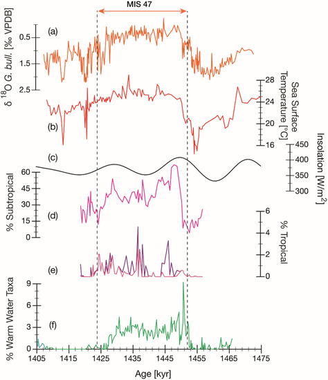 Atmosphere | Free Full-Text | A Southern Portuguese Margin Perspective ...